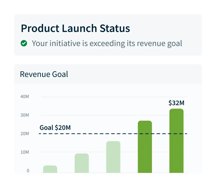 The Most Advanced Sales Enablement Solution - Highspot