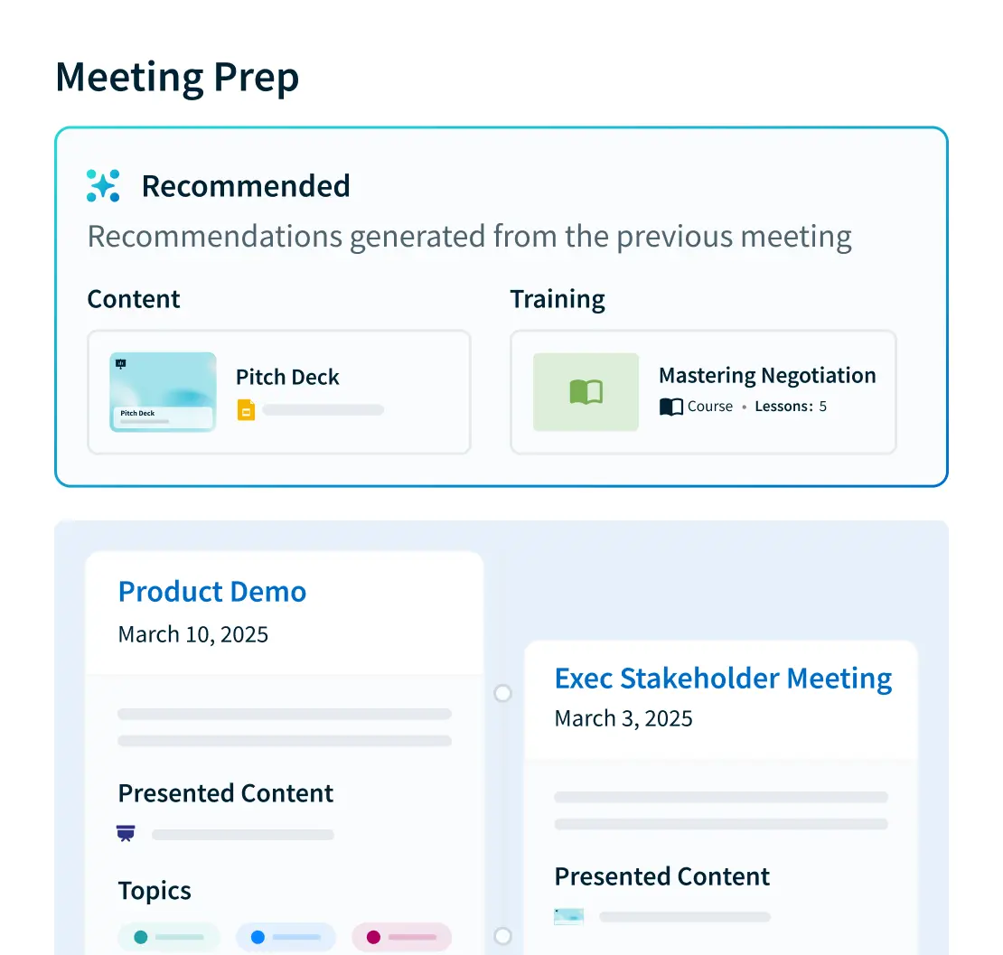 The Most Advanced Sales Enablement Solution - Highspot