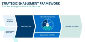 Sales Enablement Maturity Model - Highspot