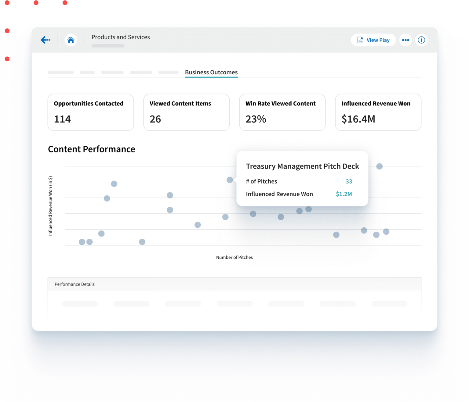 Sales Enablement for the Financial Services Industry - Highspot