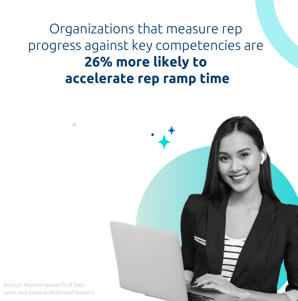 Enhance Business Outcomes Through Enablement Maturity