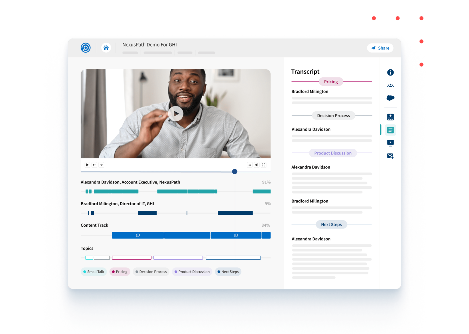 The Most Advanced Sales Enablement Solution - Highspot