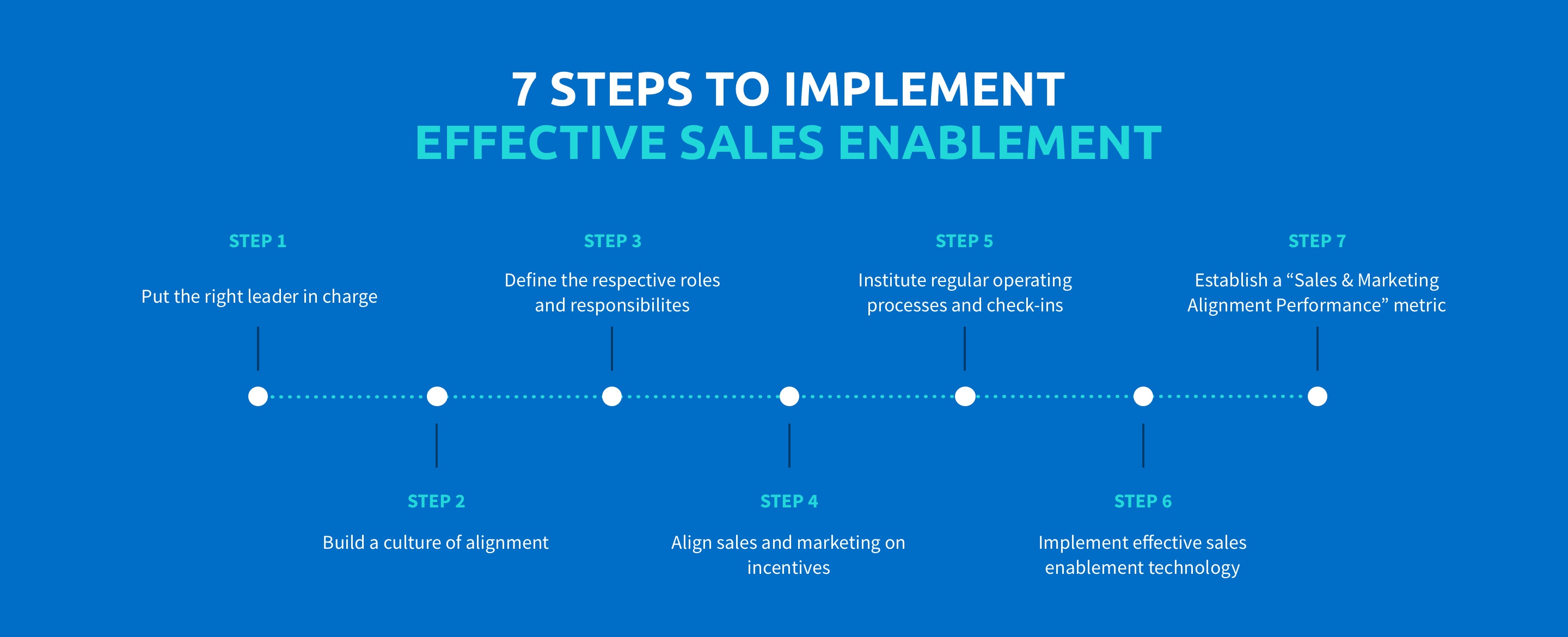 What Is Sales Enablement? The Definitive Guide for 2024 - Highspot What Is Sales Enablement? The Definitive Guide for 2024 - Highspot