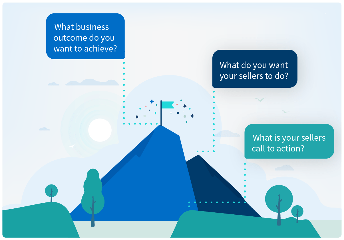 Strategic Enablement Framework - Highspot Strategic Enablement Framework - Highspot