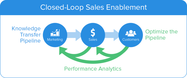 Sales Content Management Best Practices