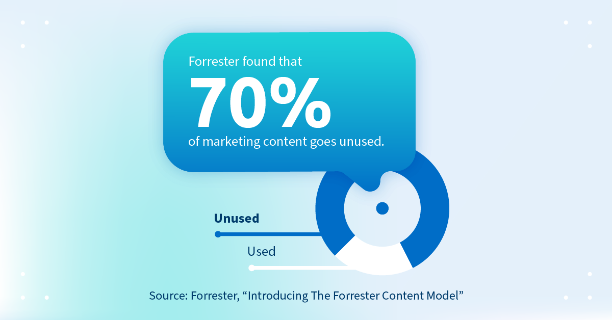 The Essential Guide to Content Management | Highspot