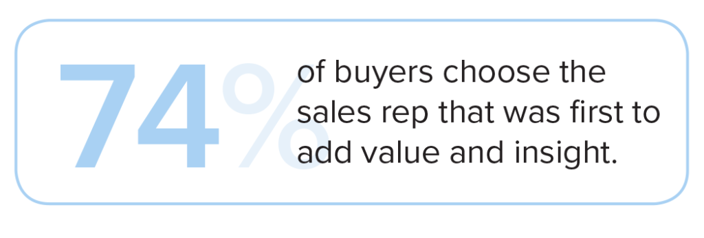 Developing a Sales Strategy to Win Over the Modern Buyer | Highspot