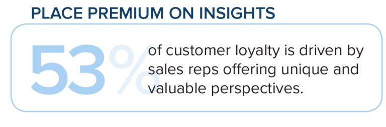 Developing a Sales Strategy to Win Over the Modern Buyer | Highspot