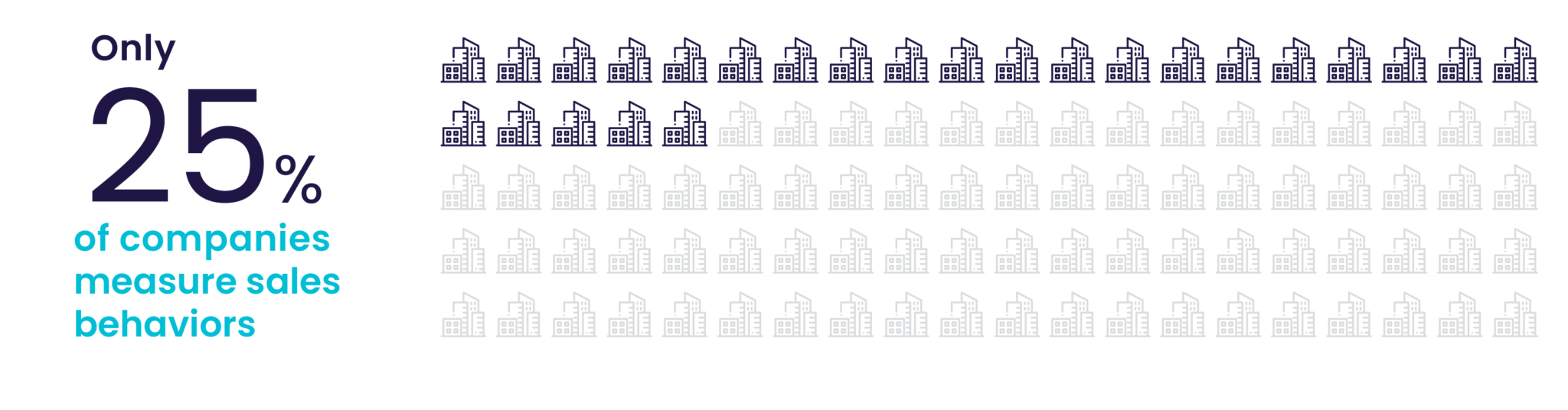 Why measuring what matters most in B2B sales is vital - Highspot