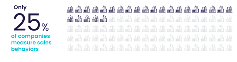 Why measuring what matters most in B2B sales is vital - Highspot