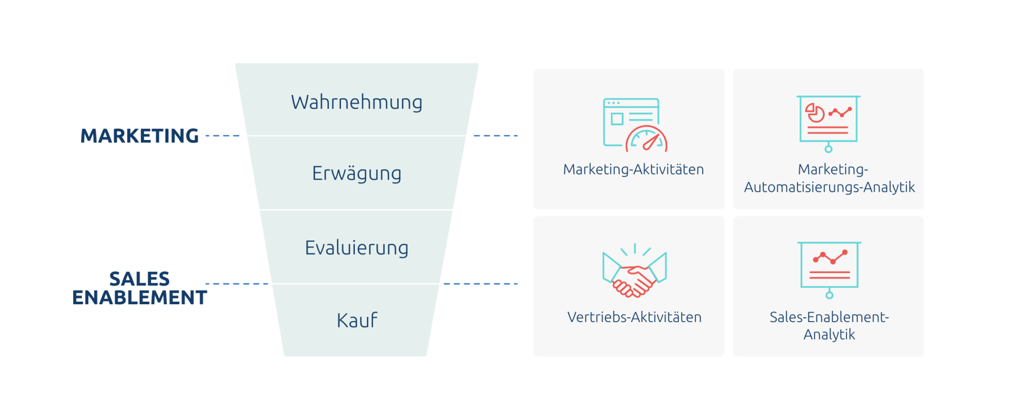 Der Definitive Leitfaden zum Sales Enablement | Highspot Der Definitive Leitfaden zum Sales Enablement | Highspot