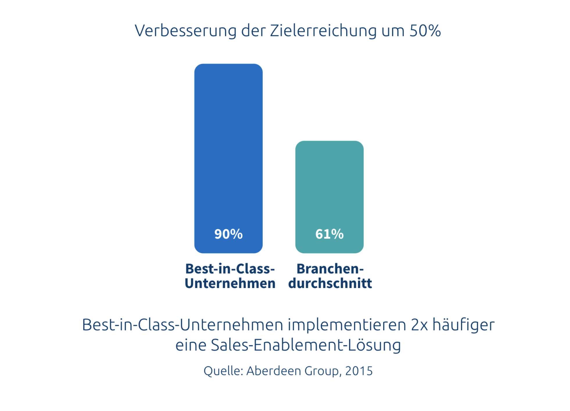 Der Definitive Leitfaden zum Sales Enablement | Highspot Der Definitive Leitfaden zum Sales Enablement | Highspot