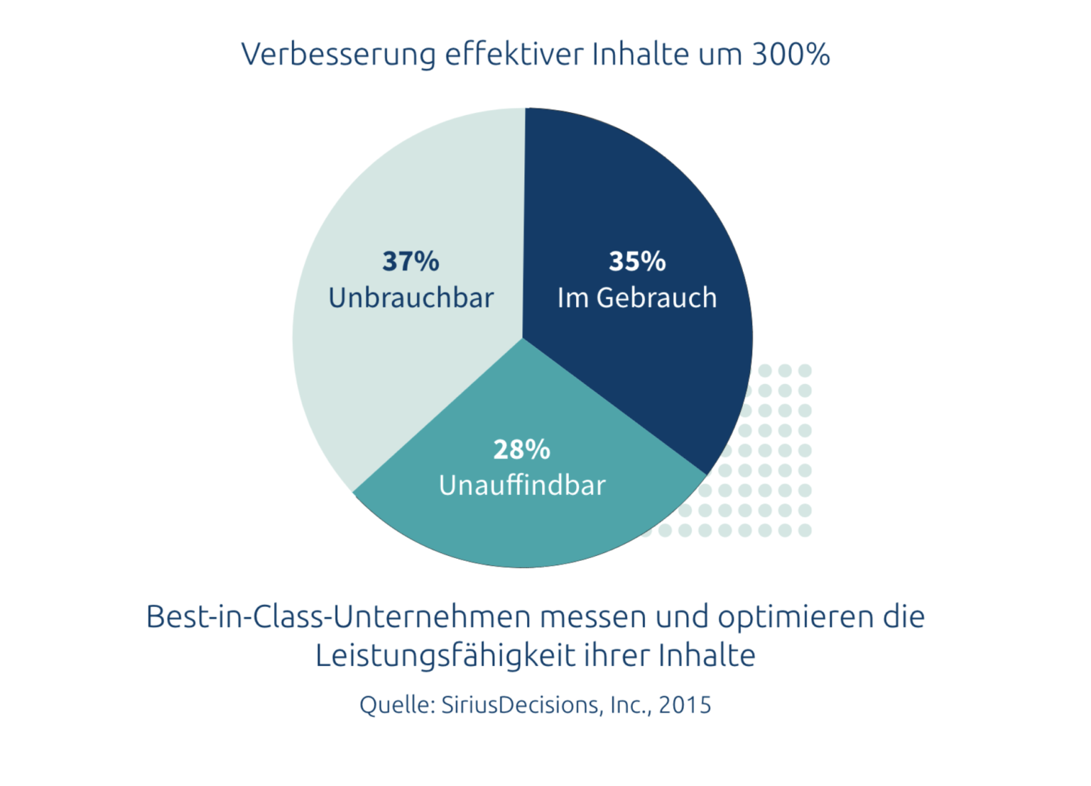 Der Definitive Leitfaden zum Sales Enablement | Highspot Der Definitive Leitfaden zum Sales Enablement | Highspot