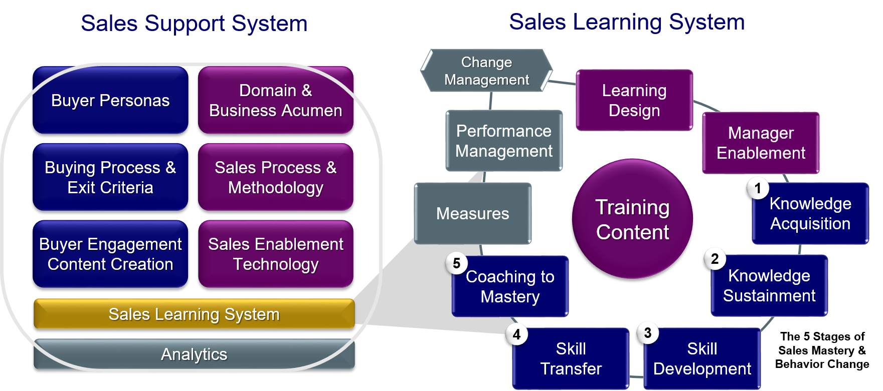 Highspot Hot Shots: Mike Kunkle, Sales Enablement Leader - Highspot