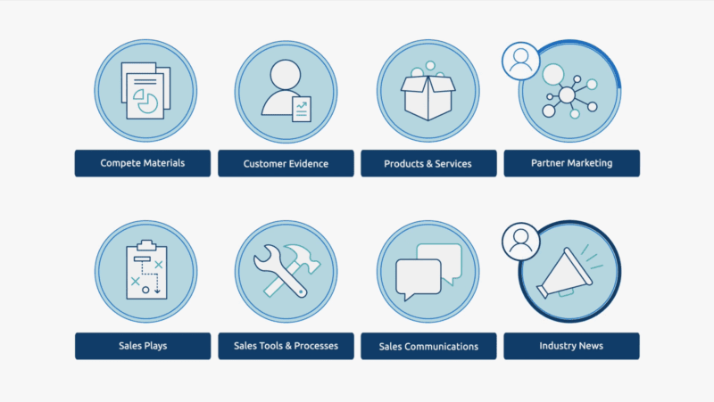 Most Advanced Sales Enablement Tools and Software - Highspot