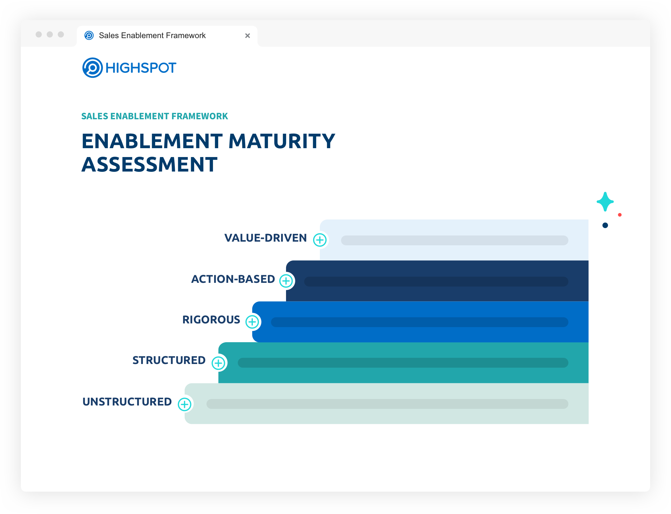 Strategic Enablement Framework - Highspot Strategic Enablement Framework - Highspot