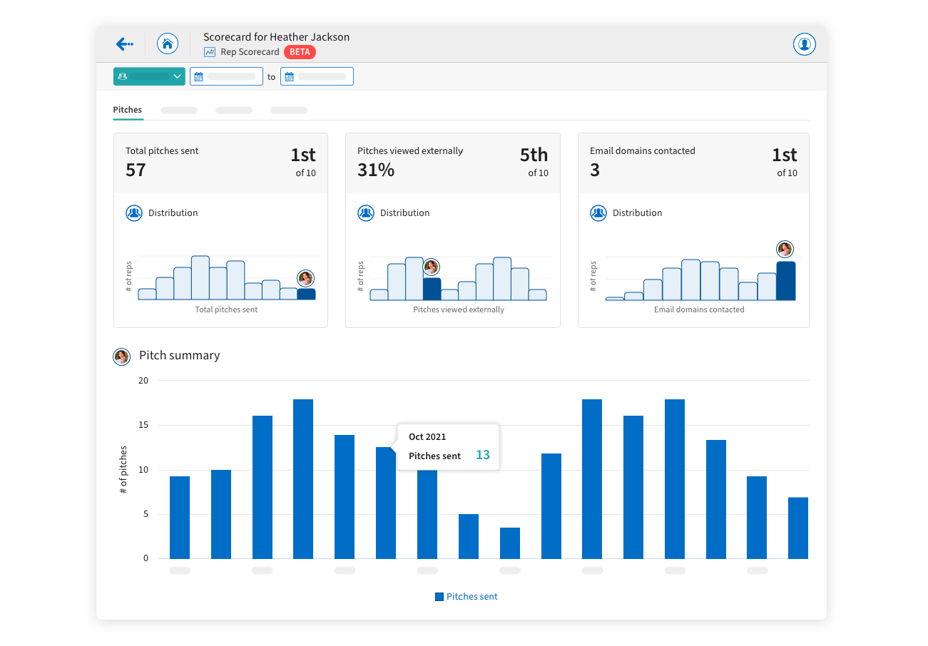 Scale Enablement via Sales Managers with Rep Scorecards | Highspot