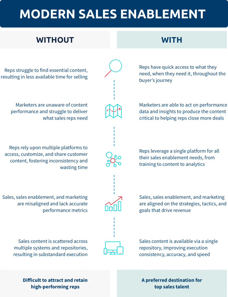 What Is Sales Enablement? The Definitive Guide for 2024 - Highspot